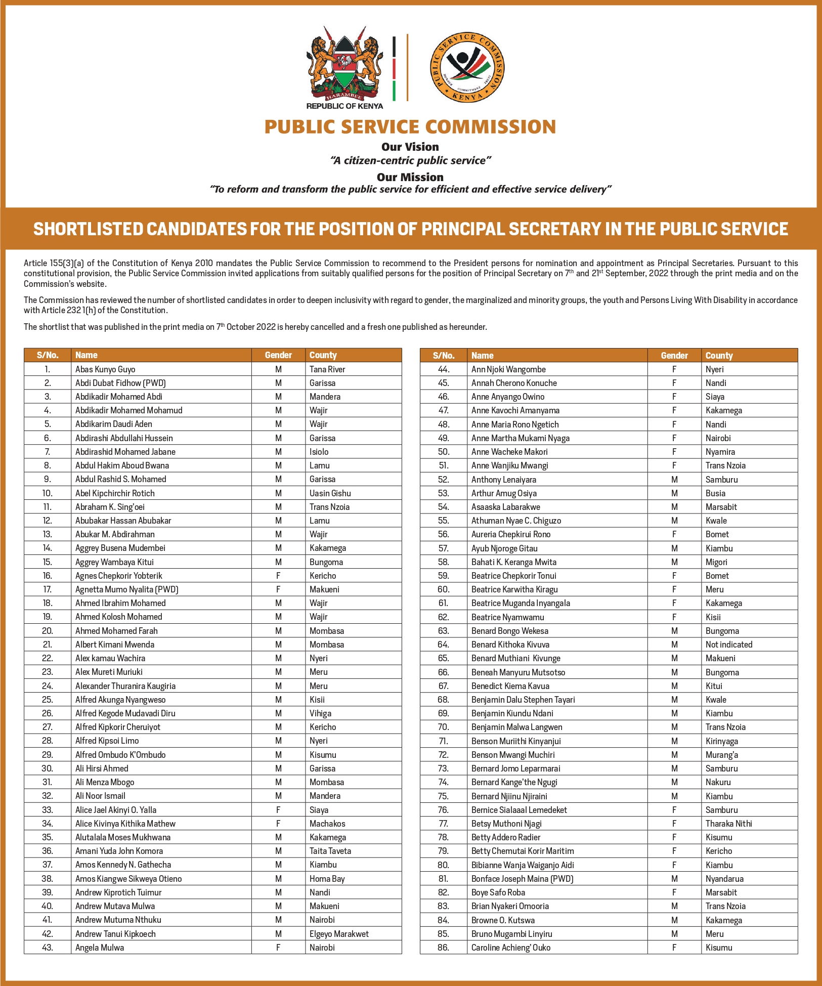 Public Service Internship Programme (PSIP) Cohort VI: Shortlisted ...